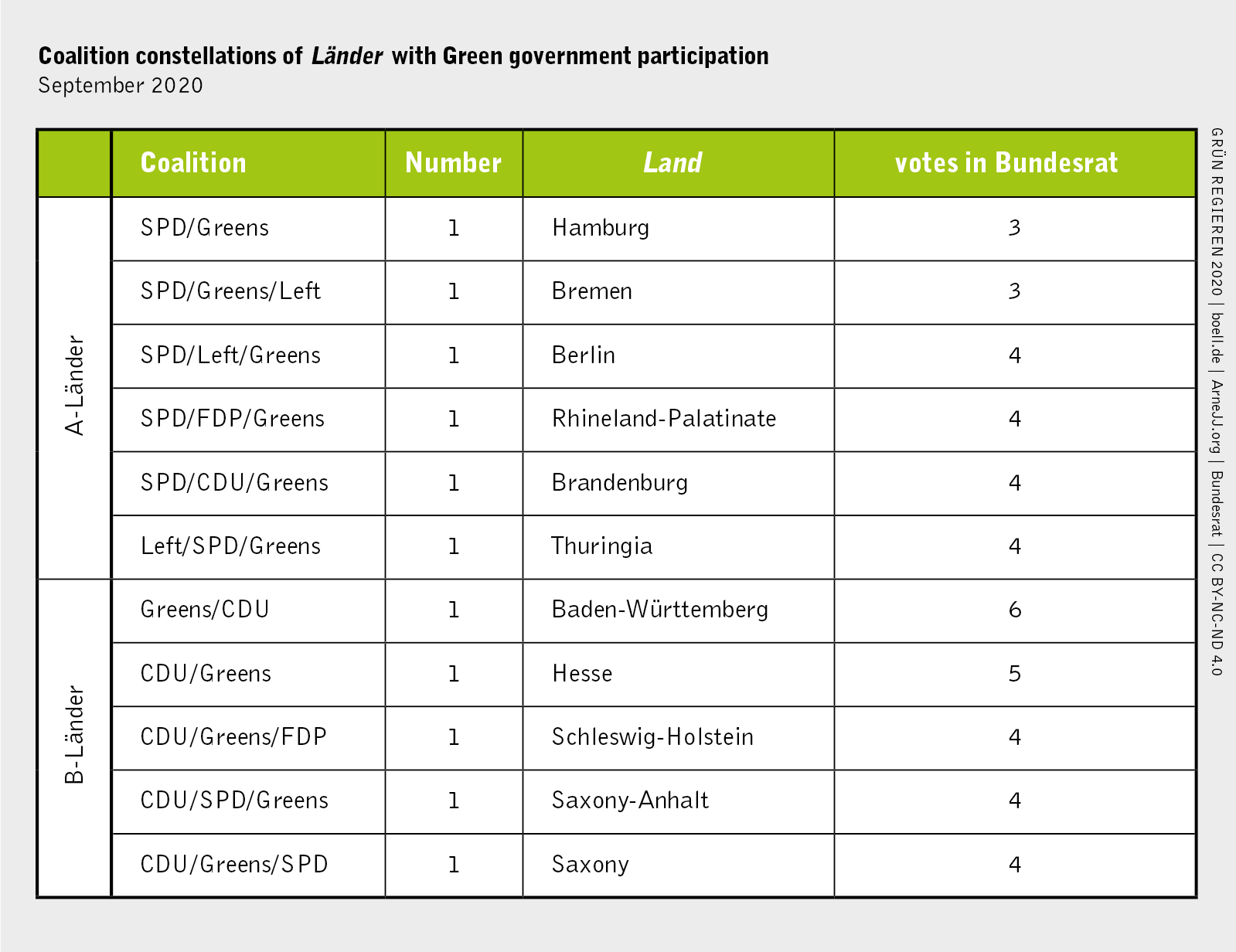 Ministerial diversity meets green core competencies: Green co ...