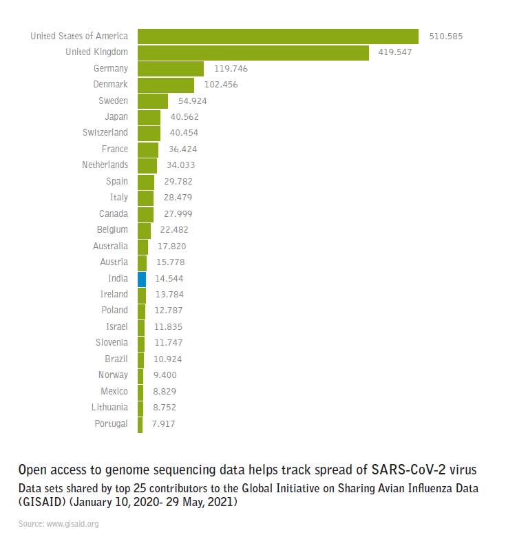 India as archetype: What emerging data powerhouses need for effective ...