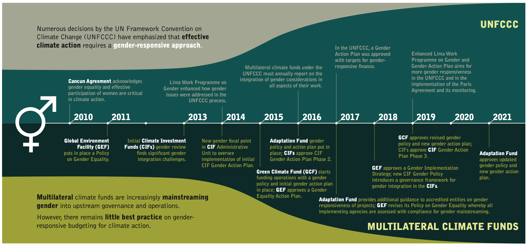 Just and sustainable finance to address multiple global crises demands ...