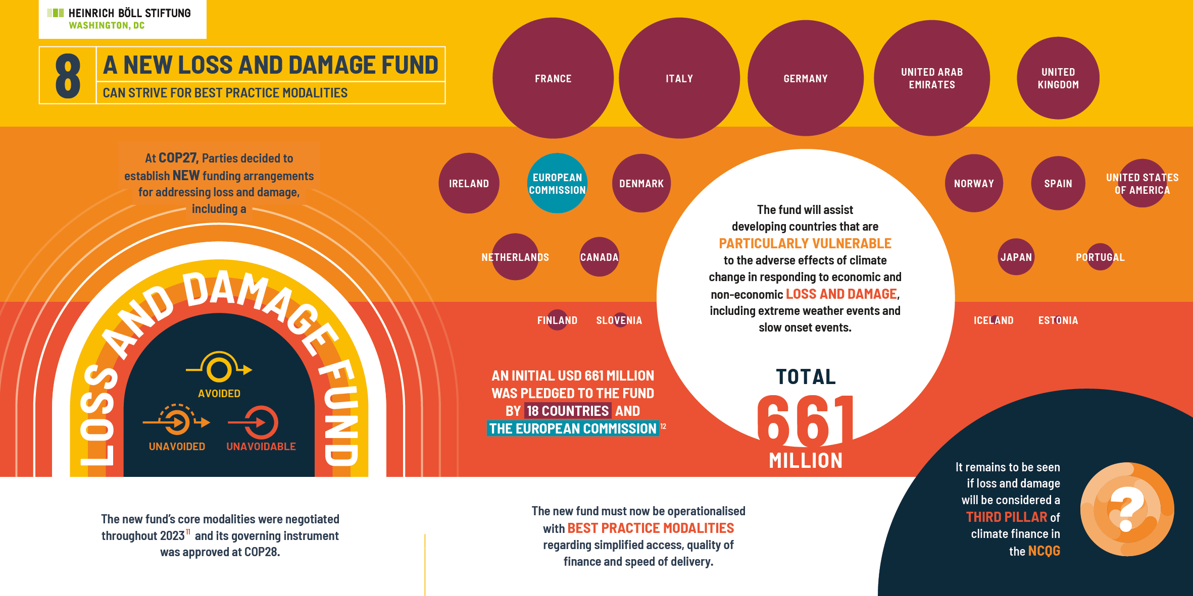 The Loss and Damage Fund Board: Getting It Right from the Start ...