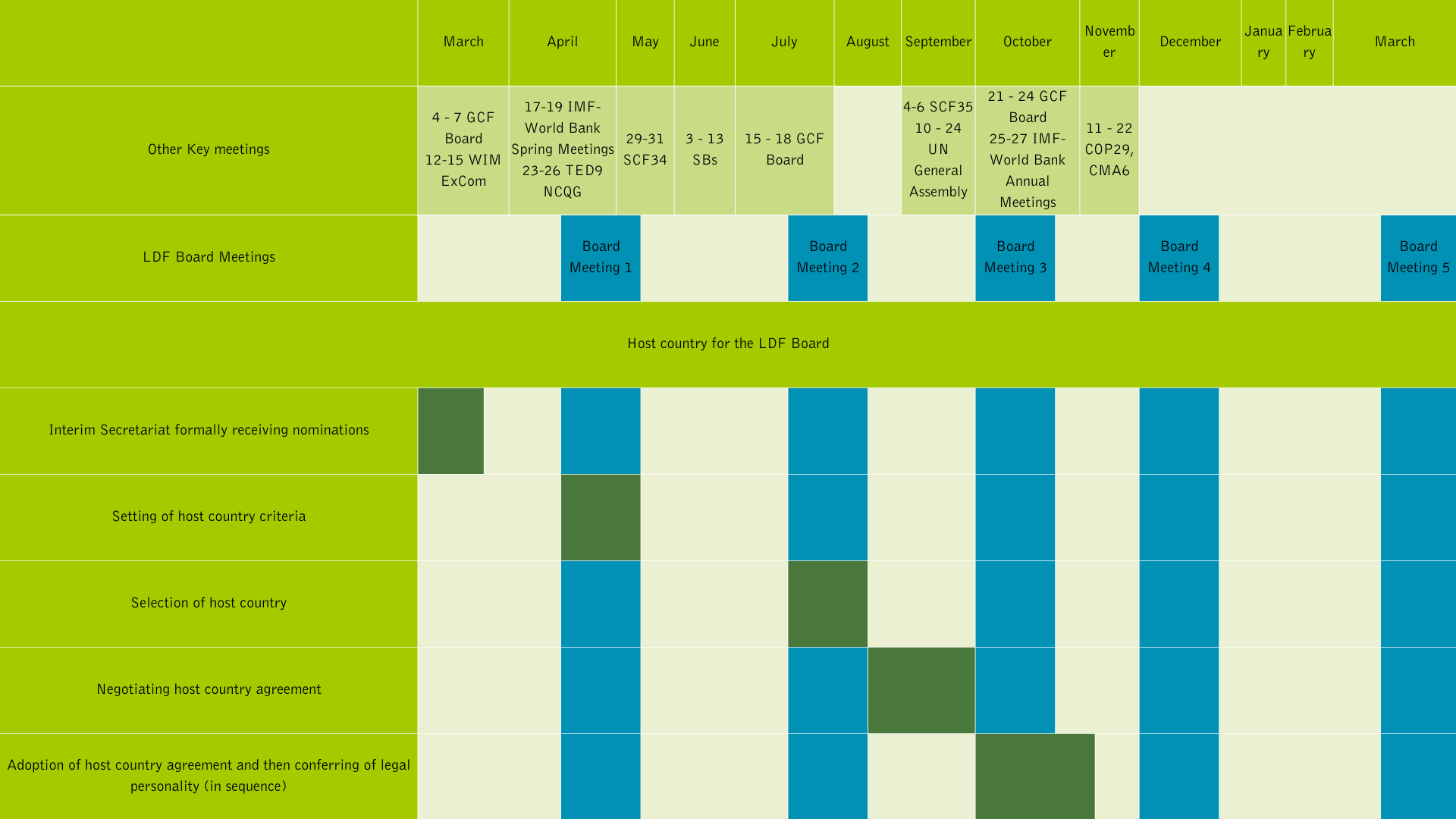 The Loss and Damage Fund Board: Getting It Right from the Start ...