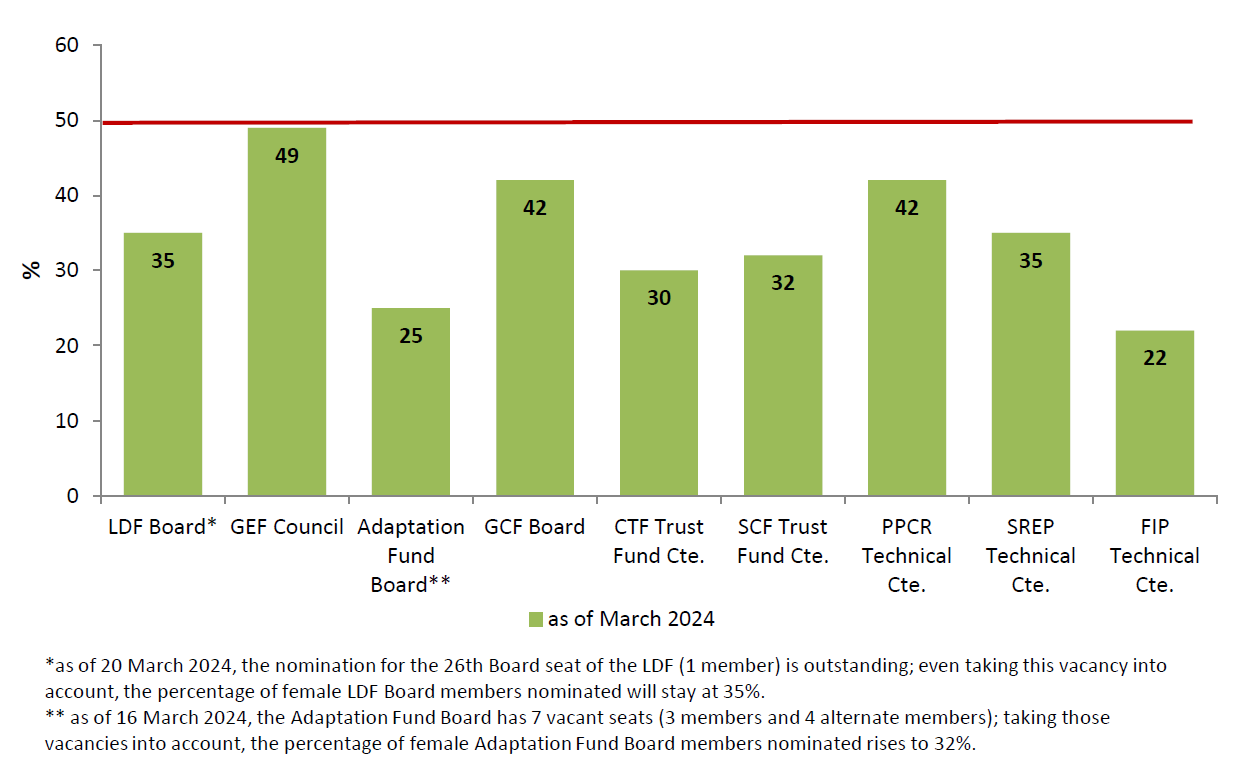 The Loss and Damage Fund Board: Getting It Right from the Start ...