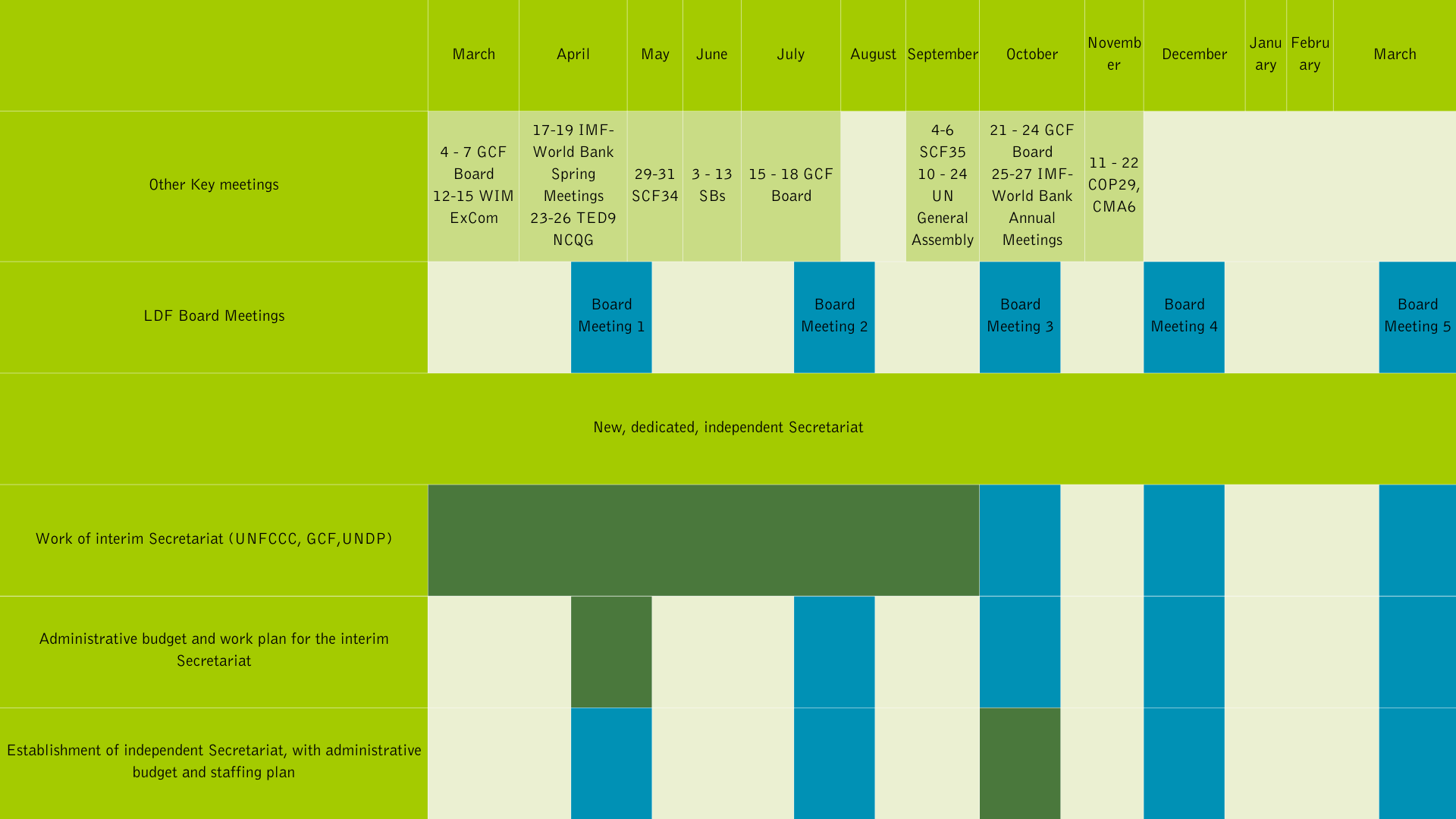 The Loss and Damage Fund Board: Getting It Right from the Start ...