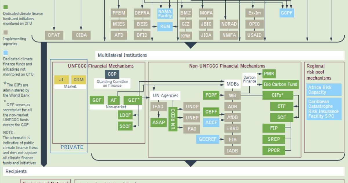 Climate Finance Fundamentals - Update 2018 | Heinrich Böll Stiftung ...